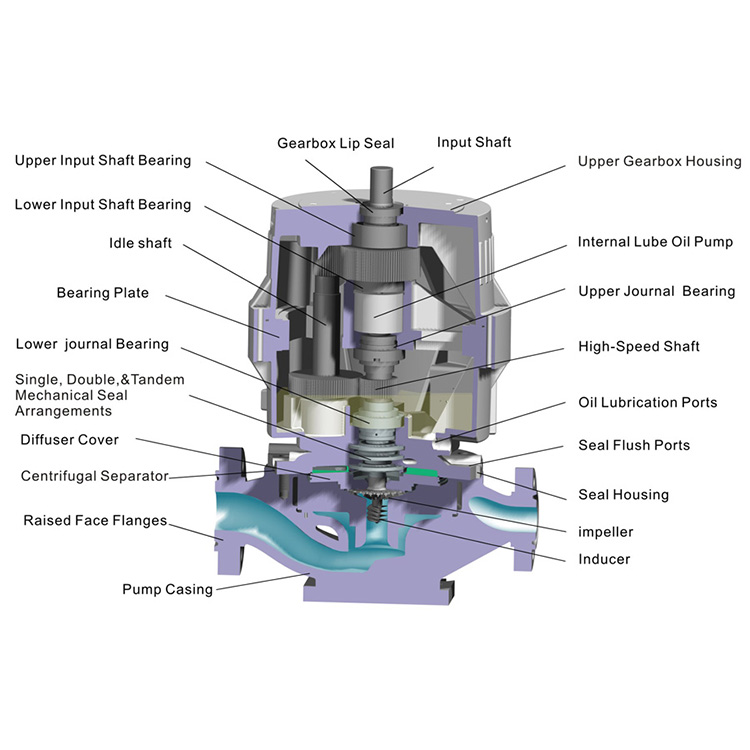 Oil Mechanical Seal - Handsome Intelligent Technology Co., Ltd.